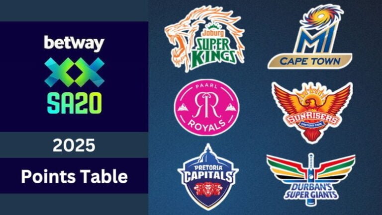 SA20 Points Table 2025: Teams Standings and Live Updates